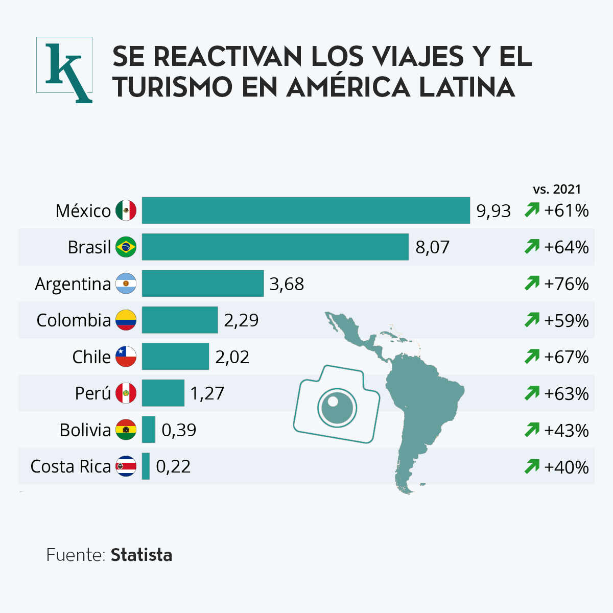 Paises mas visitados de latinoamerica | Portugalessence.com