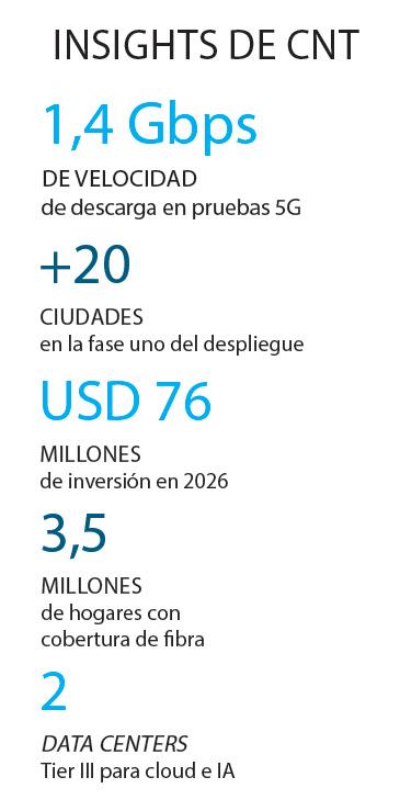 La apuesta de CNT EP con la red 5G | Ekosnegocios